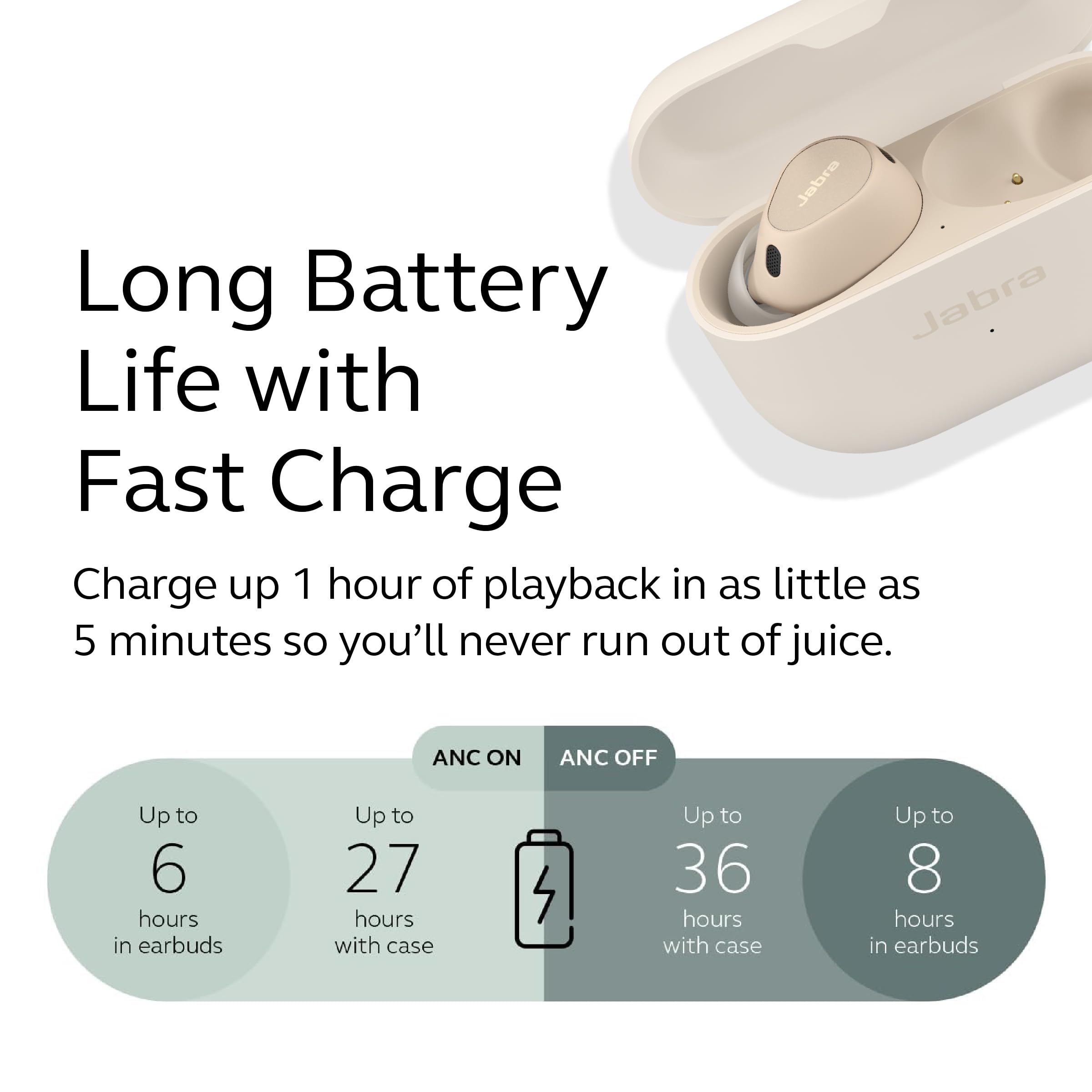 Jabra Elite 10 True Wireless Bluetooth Earbuds β Advanced Active Noise Cancelling with Dolby Atmos Surround Sound, All-Day Comfort, Multipoint, Crystal-clear calls β Cream