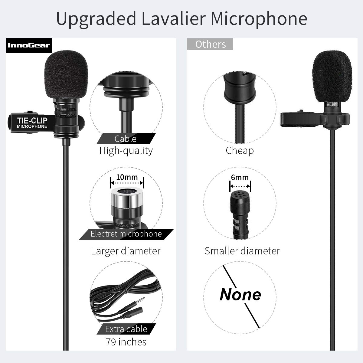 InnoGear Lapel Microphone with 6.5 Feet Extension Cable and 4 to 3 Pin Adapter 3.5mm Clip-on Omnidirectional Lavalier Mic for iPhone Android Smartphone