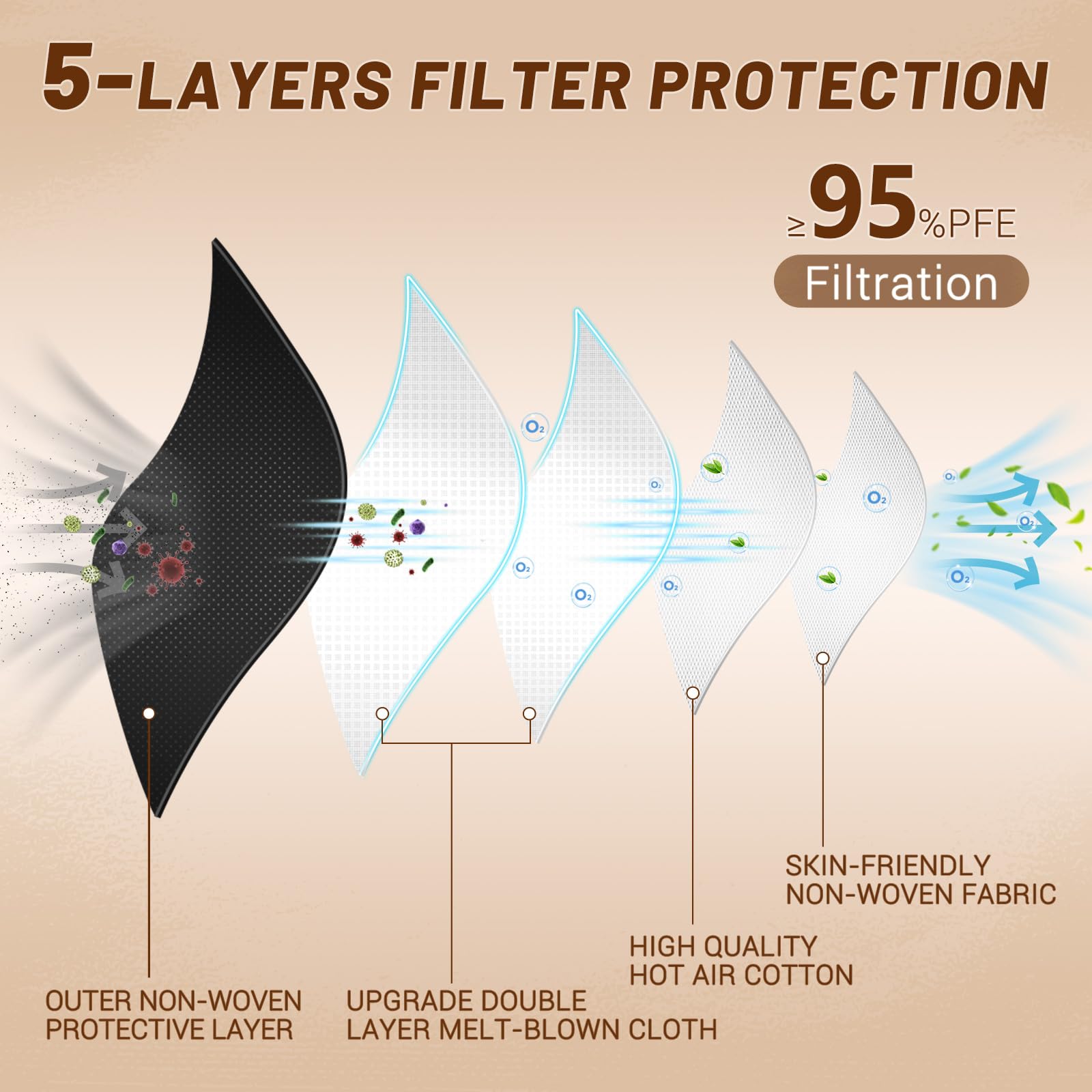 KN95 Face Mask Disposable Adults - 100 Pack 5 Layer Protection Adjustable KN95 Mask Breathable Comfortable Respirator Women Men KN95 Face Mask Individually Wrapped