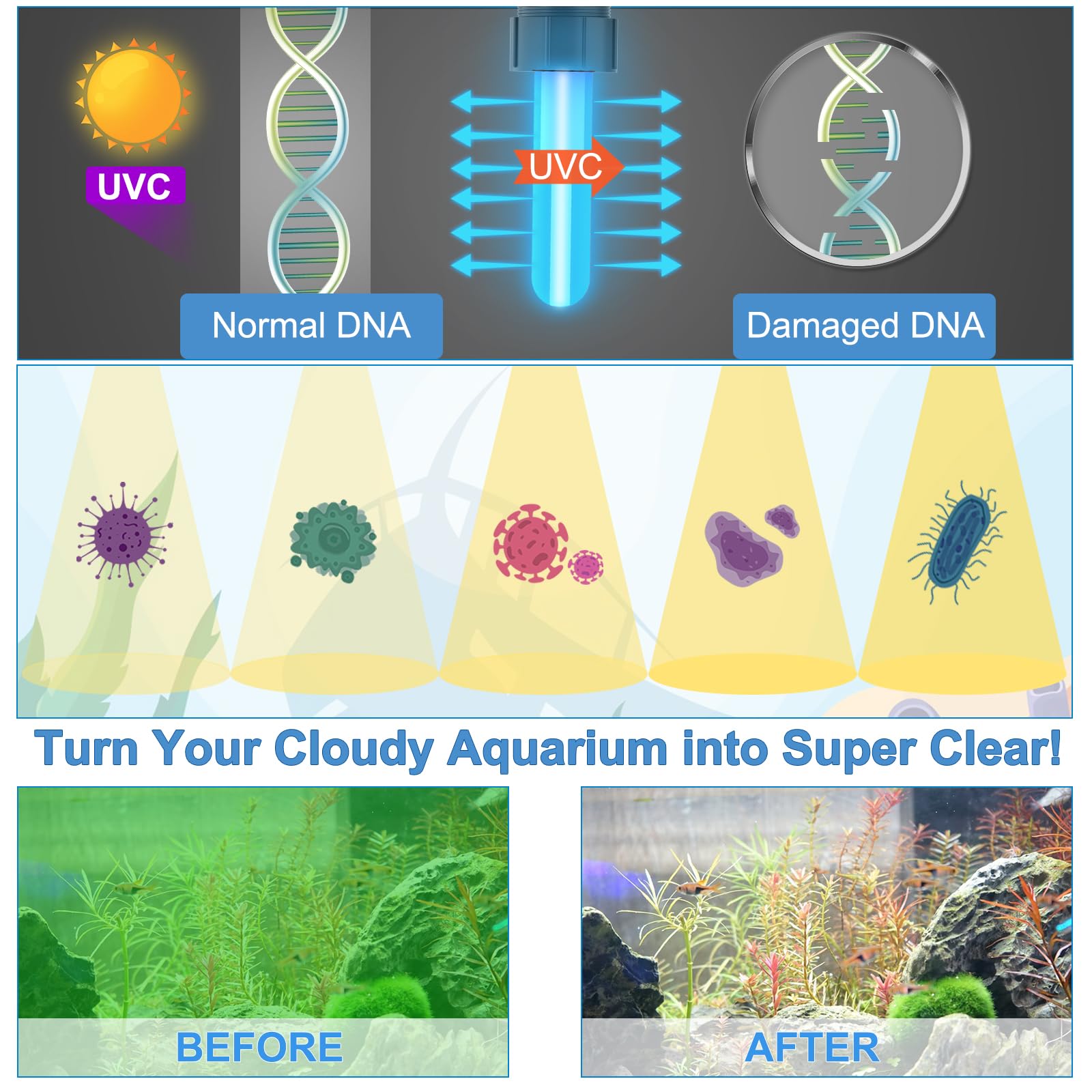 JAHEA Aquarium Filter w/Cycle U-V Light,Internal Green Water Killer Filter Aquarium Tank for 40-120 Gallon,130 GPH 5 in 1 Fish Tank Filter(6W U-V+5W Pump)