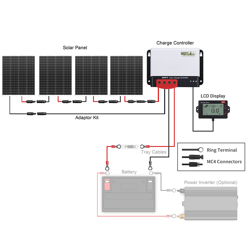 HQST 400W Polycrystalline Solar Panel Kit-4 100W Panels+40A MPPT Controller+4 Sets Z Bracket+20ft 12AWG PV Cable+8FT 10AWG Tray Cable+1 LCD display for RV Marine Trailer Off Grid System