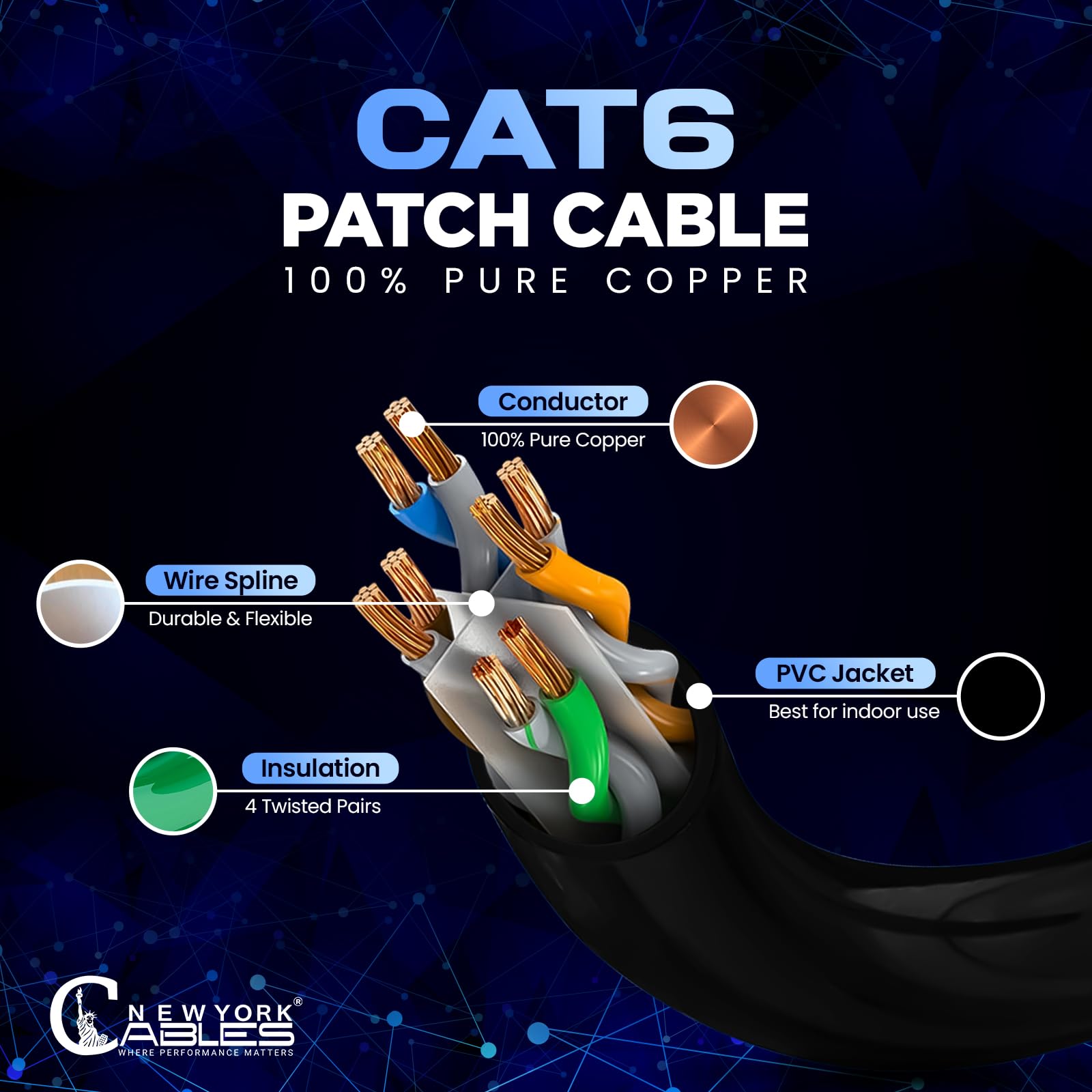 NewYork Cables - 15 Foot Ethernet Cable, UTP Pure Copper 4 Pair, 10 GB Speed Ethernet Patch Cable, 24 AWG Snagless Cat 6 15 ft Ethernet Cable, RJ45 Connector Cat6 Patch Cables Pack of 5