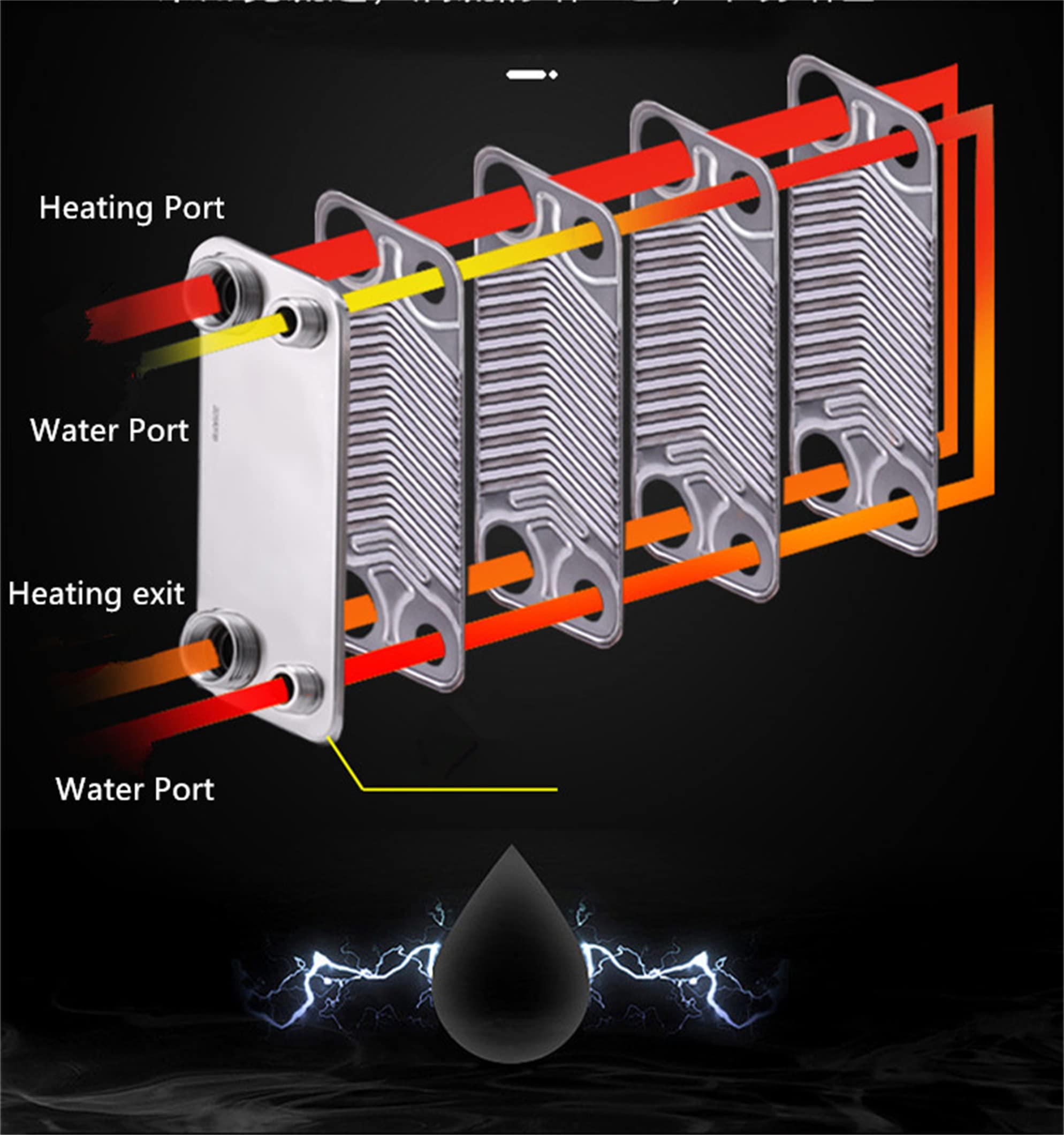 KK5 Brazed Plate Heat Exchanger Water to Water with Copper and SS304 Stainless Steel Plates for Floor Heating, Water Heating, Snow Melting