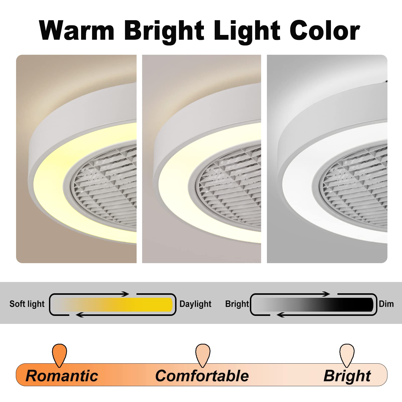 Jinweite Ceiling Fan with Light, 19 inches LED Remote Control Fully Dimmable Lighting Modes Invisible Acrylic Blades Metal Shell Semi Flush Mount Low Profile Fan,White