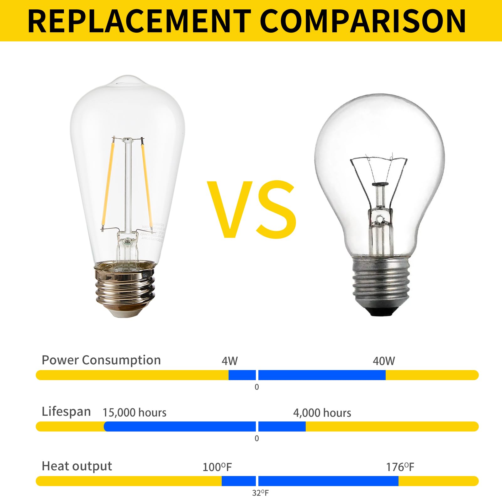 winsaLED 12 Pack LED Edison Bulbs 40 Watts Equivalent, 4 Watt LED Vintage Light Bulb, 2700K Soft White ST19 Light Bulb, 350LM E26 Base for Light Fixtures