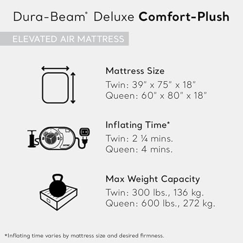 Intex 64413ED Dura-Beam Deluxe Comfort-Plush Elevated Air Mattress: Fiber-Tech β Queen Size β Built-in Electric Pump β 18in Bed Height β 600lb Weight Capacity