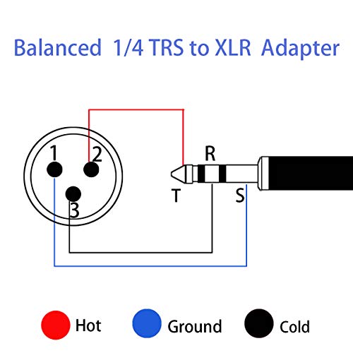 JOMLEY xlr to 1/4 Adapter,6.35mm TRS Stereo to XLR Male Plug Balanced Cable Adapter - 2 Pack