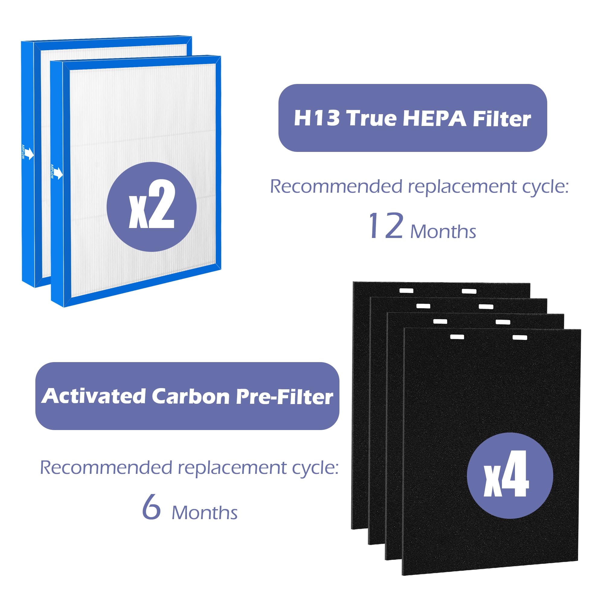 Popurure AF-20 True HEPA Filter Compatible with HoMedics Air Purifier AF-20 AP-25 AR-20 Filter, fits Number AF-20FL AP-25CRF AF-25, with 2 HEPA Filter + 4 Carbon Pre-filter