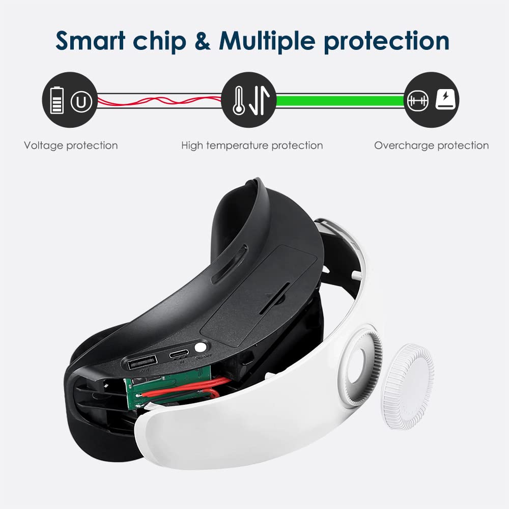 KKCOBVR Q2 Elite Head Strap with 6800 Mh Battery Pack Compatible with Meta/Quest 2, Reduce Pressure Enhanced Support and Comfort in Quest2, Extend 3.5-4H Using Time