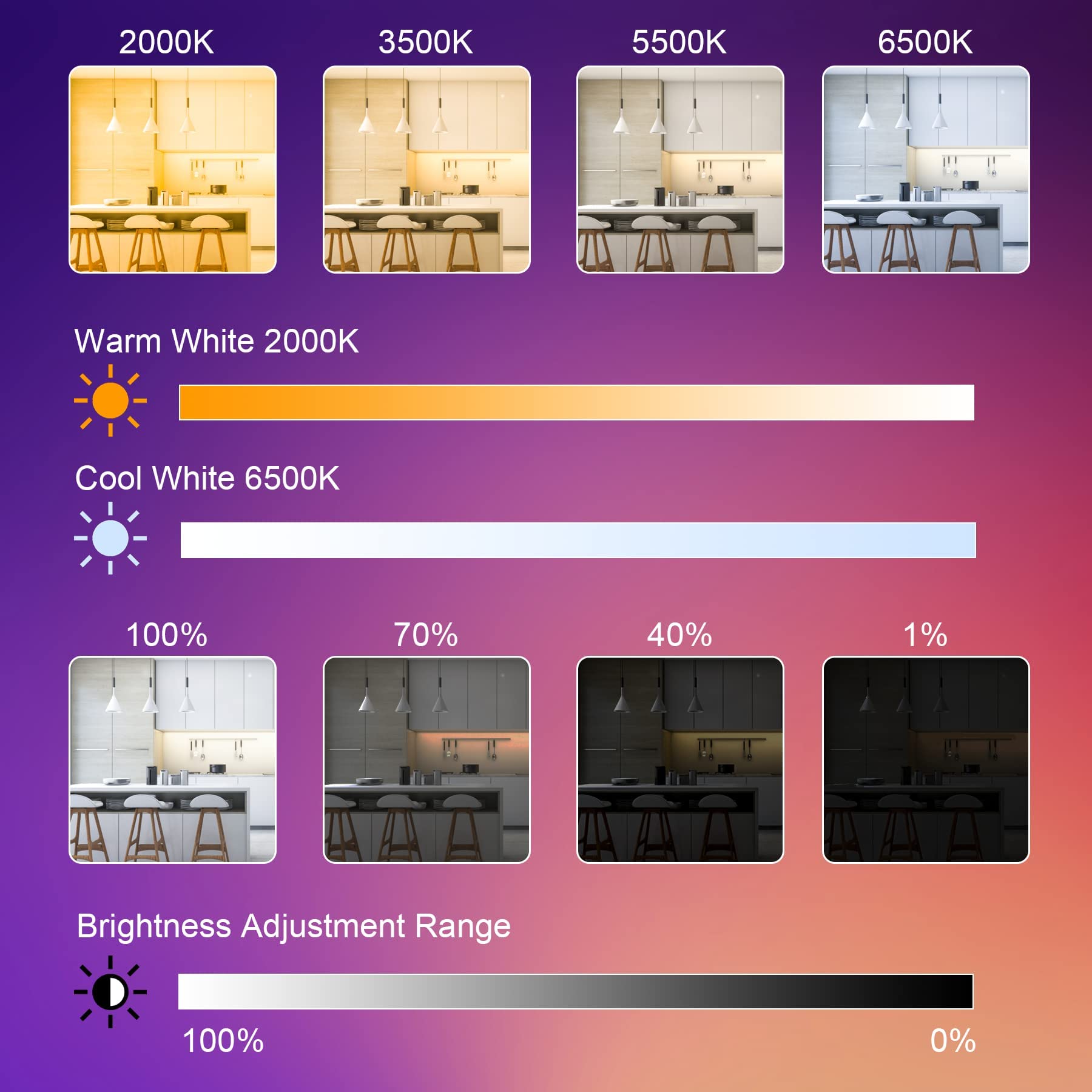 Kurvia Apple homekit Lights Bulb Compatible with Apple HomeKit, SmartThings, Siri, Apple Watch, Alexa, Google, E12 Bulb Color Changing Dimmable RGBCW 2000K- 6500K, LED Candelabra Light Bulbs, 4 Pack