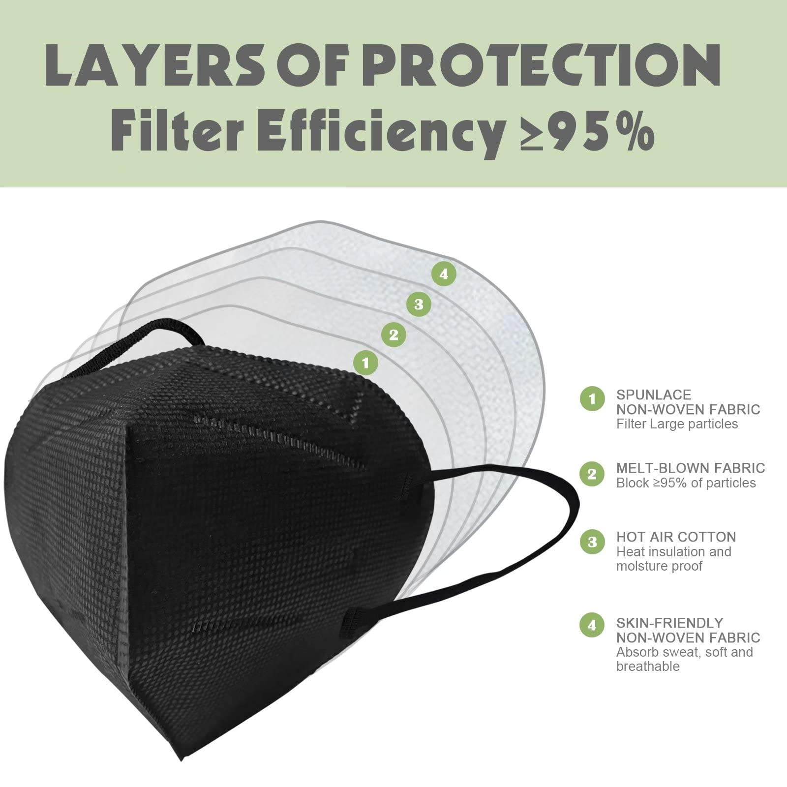 KN95 Face Mask For Adult ,60Pc Disposable 5-Ply Breathable and Comfortable Safety Mask with Elastic Ear loop&Nose Bridge Clip