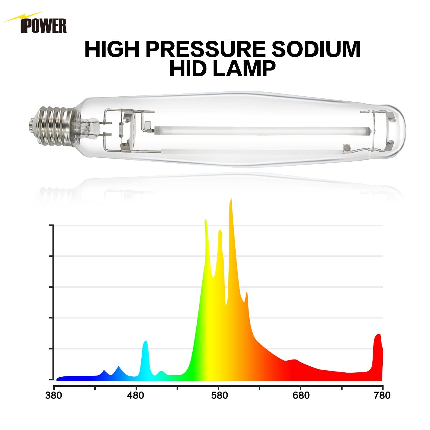 iPower 1000W Pressure Sodium HPS Grow Light Bulb, High PAR Enhanced Red and Orange Spectrums, CCT 2100K, 2 Pack