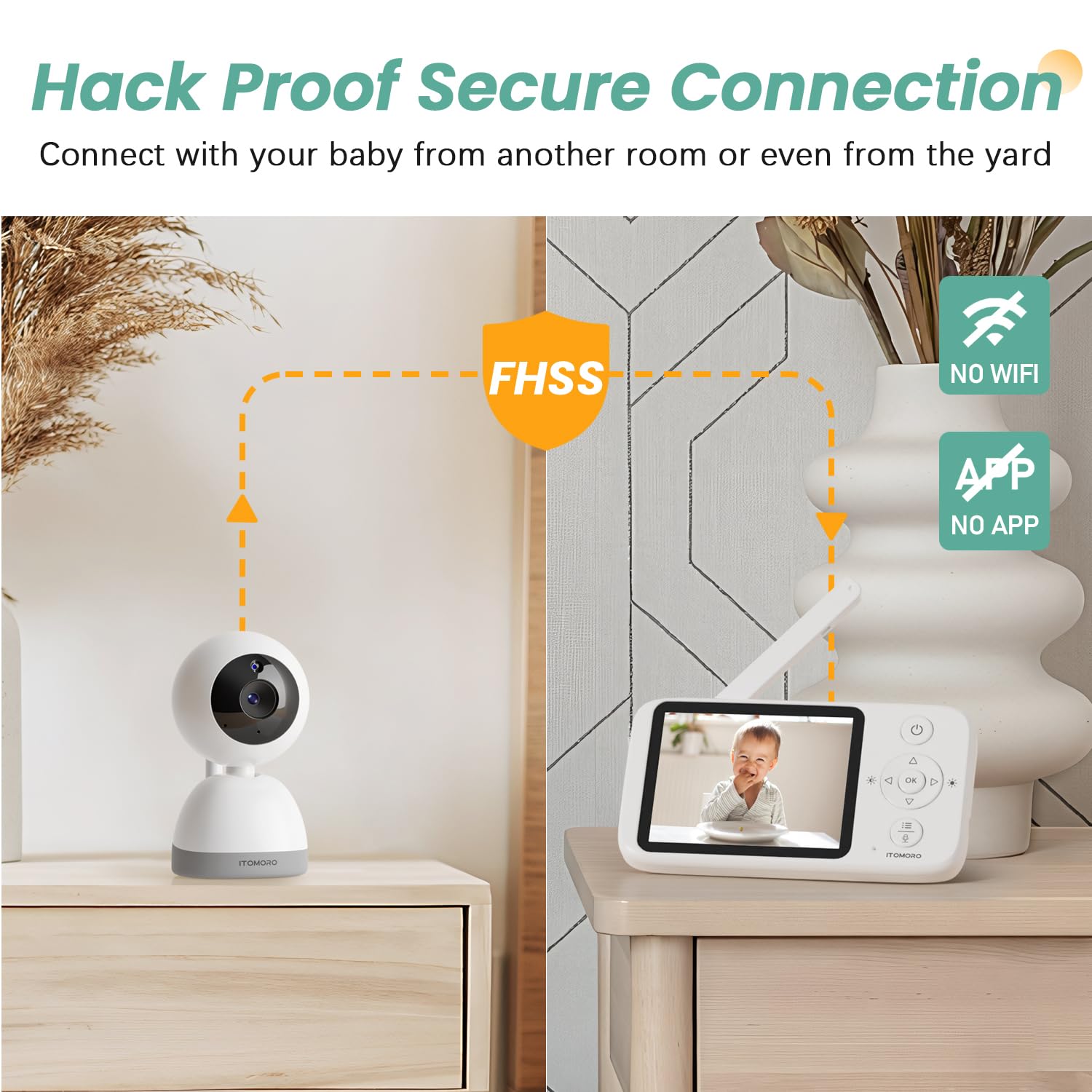 Itomoro Baby Monitor with 2 Cameras,2.8" Display True Color 720P,Two-Way Talk, Zoom, Auto Night Vision, Power Saving/Vox, Lullabies