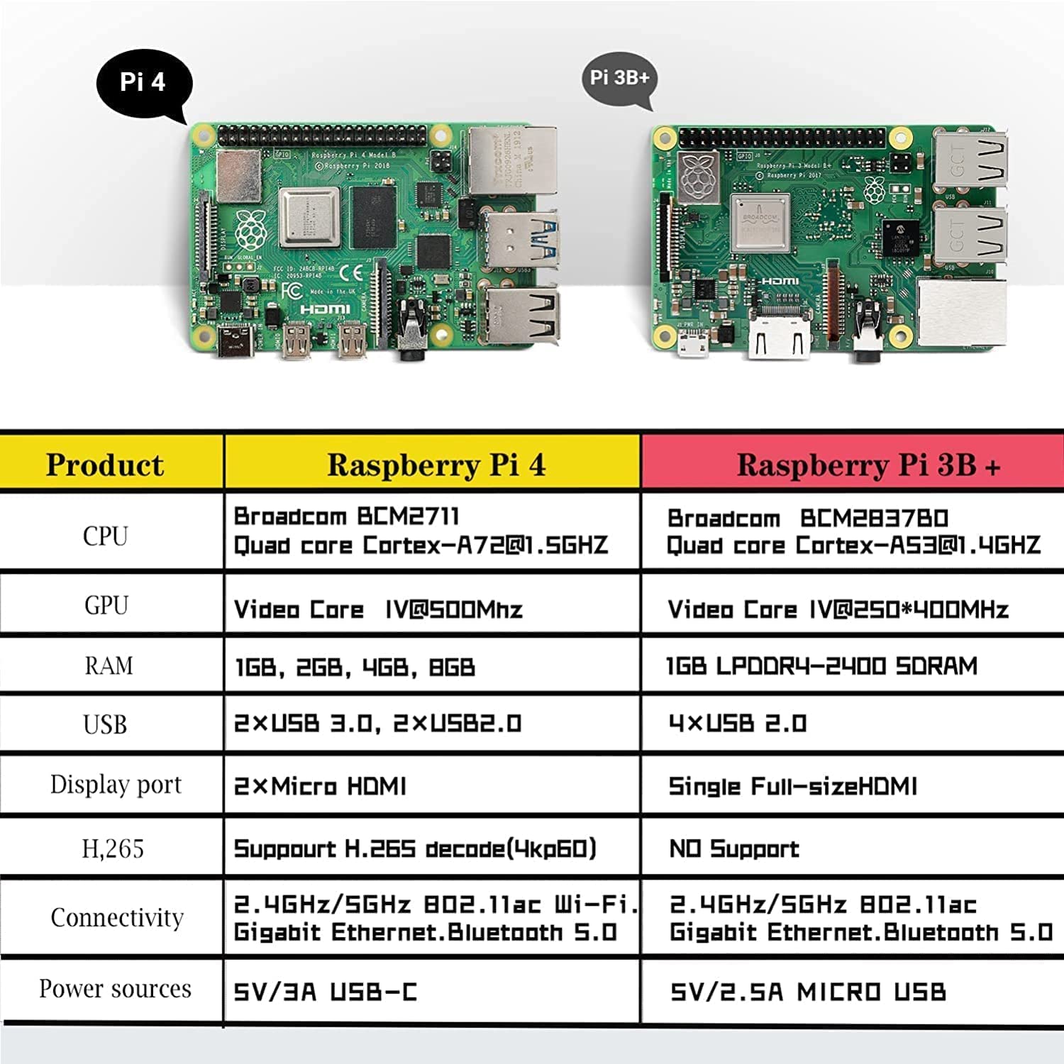 MarsKit Raspberry Pi 4 Model B Starter Kit-128GB Edition/Raspberry Pi 4 Mddel B (4GB RAM) /Raspberry Pi OS Pre-Installed