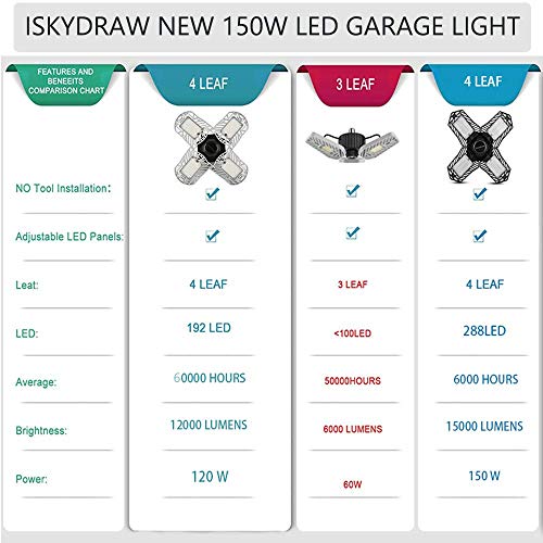 ISKYDRAW Garage Light 185W LED Garage Lights 18500LM 6500K Deformable Led Garage Lights with 6+1 Multi-Position Panels E26/E27 Garage Lighting LED Shop Lights for Garage/Workshop (2 PCS 3)