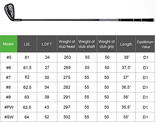 PGM Golf Clubs NSR III Golf Iron Thru Gap Wedge with Graphite Shafts for Right-Handed Golfers - S/R Flex (S FLEX-#7-0)