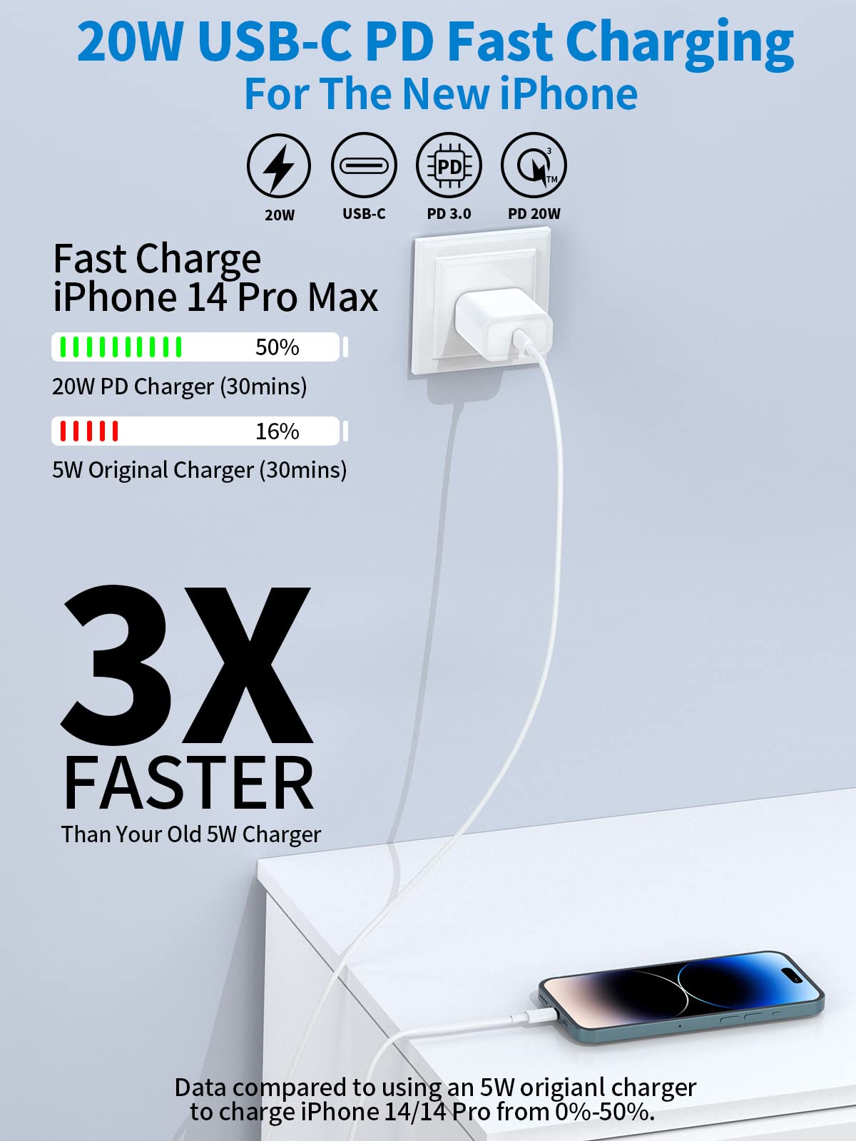 iPhone Charger Fast Charging,3-Pack 20W Type C Fast Wall Charger,USB C Charger Block for iPhone 14/13 Pro/12 Mini/11 Pro Max/X/XS/8,iPad Pro/Air/Mini,AirPods with 6.6FT MFi Certified Lightning Cable