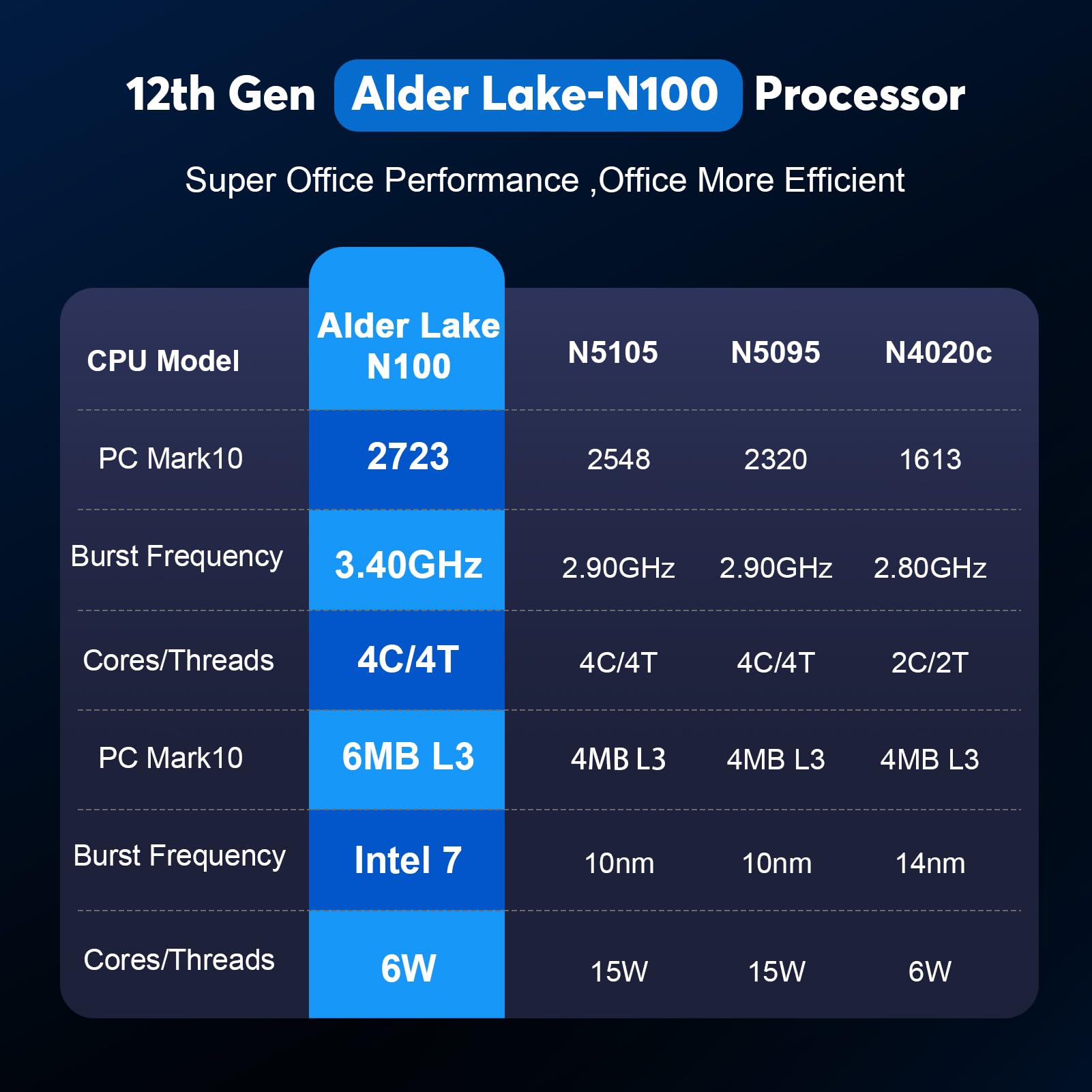 KAMRUI AK1PLUS Mini PC,12th Intel Alder Lake- N95 up to 3.4 GHz,16GB RAM+1TB M.2 SSD,Mini Computer Windows 11 Pro, Support 2.5" SSD (up to 2TB),WiFi 2.4G/5G,BT 4.2,4K, Business, Home, Office