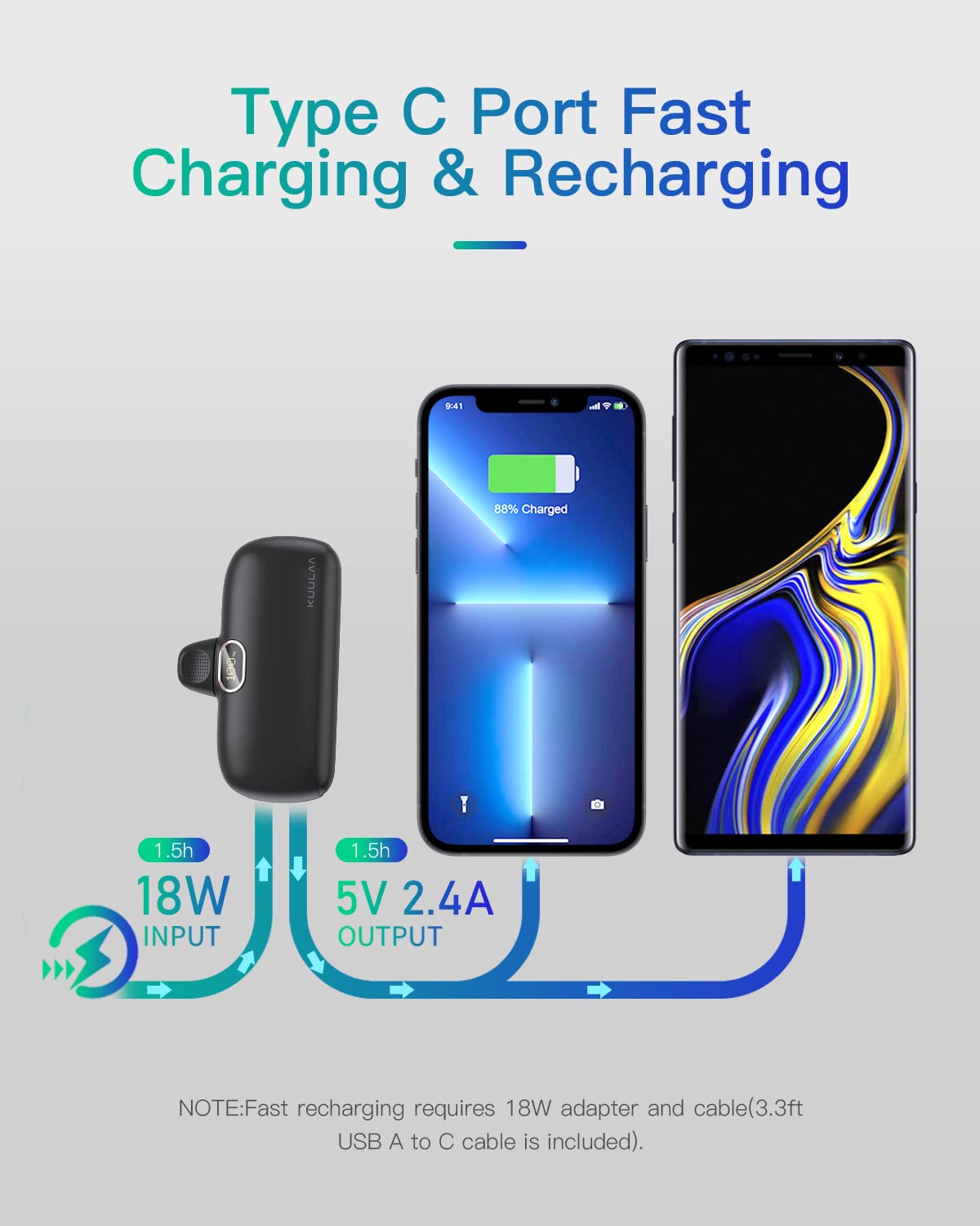 Kuulaa [2 Pack Portable Charger 5000mAh,Small Portable Charger for iPhone 14/14Pro/13/13 Pro/12/11 & Mini PD20W USB C Power Bank Fast Charging for iPhone 15/Samsung Galaxy/Google Pixel,