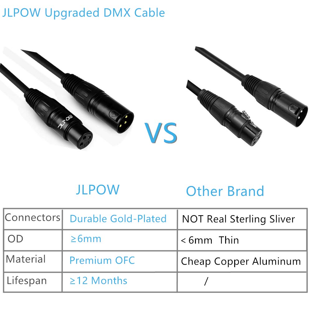 JLPOW 10 ft Flexible DMX Cable, Gold-Plated 3 Pin Signal XLR Male to Female DMX Cable Wire, Best for DJ Stage Lighting Moving Head Lights Par Light (4 Pack)
