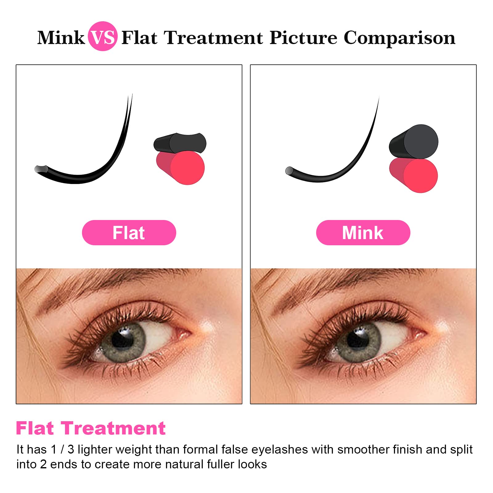 Q&D lash Flat Lashes Eyelash Extensions Ellipse Mixed Tray C/CC/D/DD/L/M Curl 8-25mm Soft and Light Individual Lash Extension(L-0.1,MIX8-15mm)