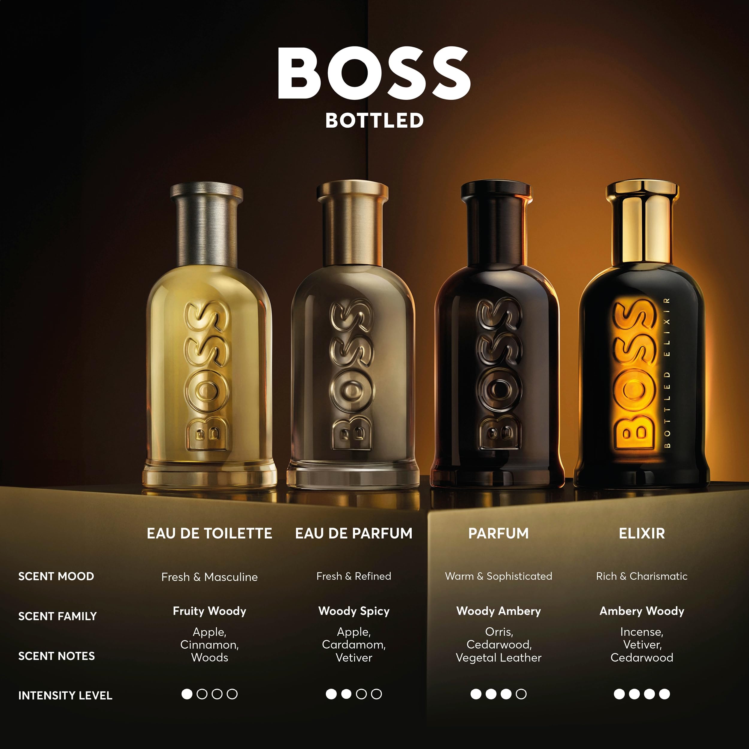 Hugo Boss Men's Boss Bottled Elixir Parfum - Notes of Vetiver, Patchouli and Cedarwood
