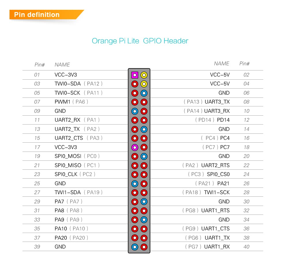 Orange Pi Lite 1GB DDR3 Allwinner H3 Quad Core Open-Source Single Board Computer, Microcontroller Support Android, Ubuntu, Debian Image (Pi Lite 1GB + Power Supply + Case)