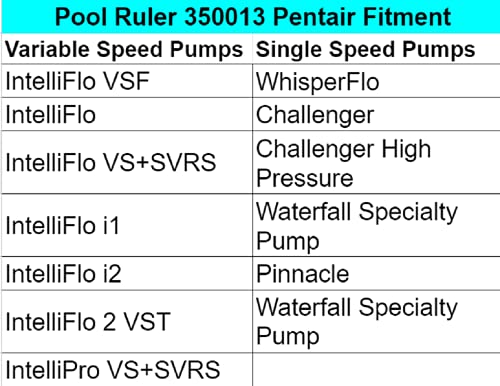 Pool Ruler 350013 Pentair Pump Lid O-Ring 2 Pack + Lubricant - IntelliFlo, WhisperFlo, More