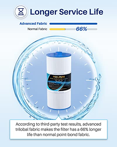 POOLPURE 6473-165 Spa Filter Replaces Sundance 6473-165 (Only Outer Filter), AK-6473165, UFC-165, Sundance MicroClean Ultra Hot Tub Filter Cartridge 1 Pack