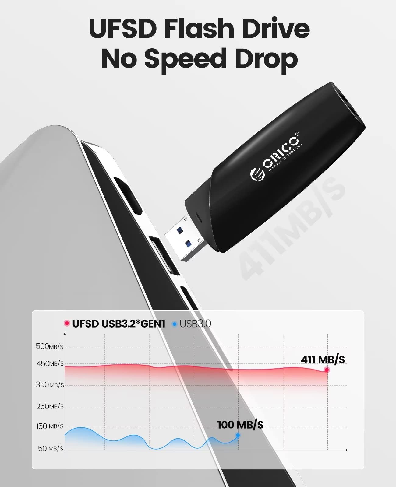 ORICO 405 MB/s Flash Drive 512GB, Memory Stick USB3.2 Reading Thumb Drive with Keychain USB Flash Drive Metal USB Drive Data Storage Compatible with Computer/Laptop(UFSD)