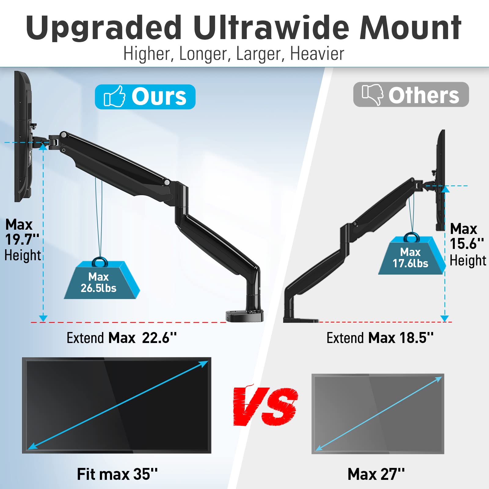 MOUNTUP Single Monitor Wall Arm & Ultrawide Single Monitor Desk Mount Bundle