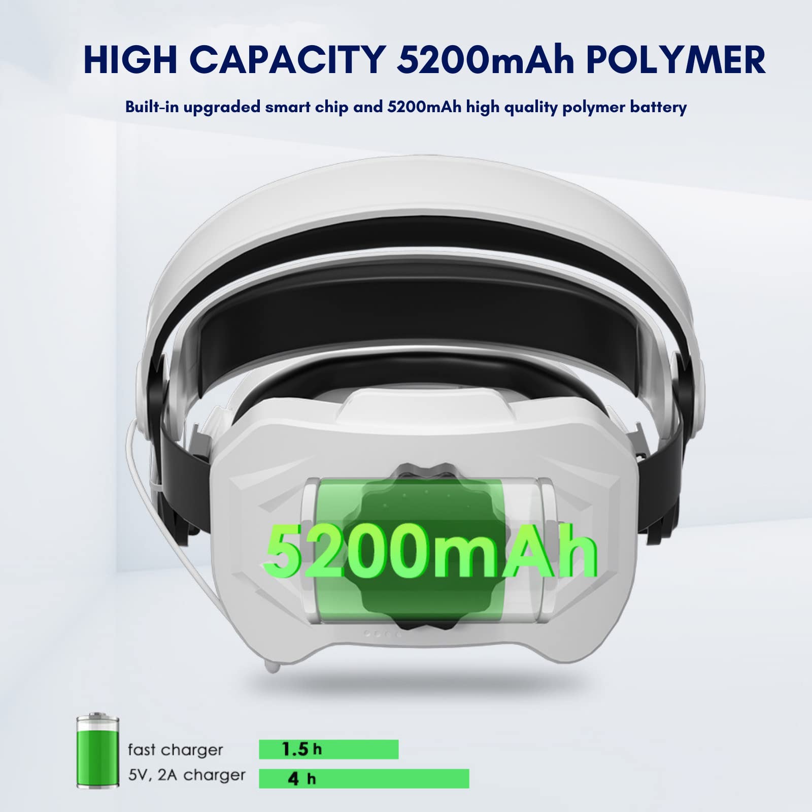 Meisuk 5200mAh Built-in Rechargeable Head Strap for Oculus Quest2 with Enhanced VR Support and Comfort. (White)
