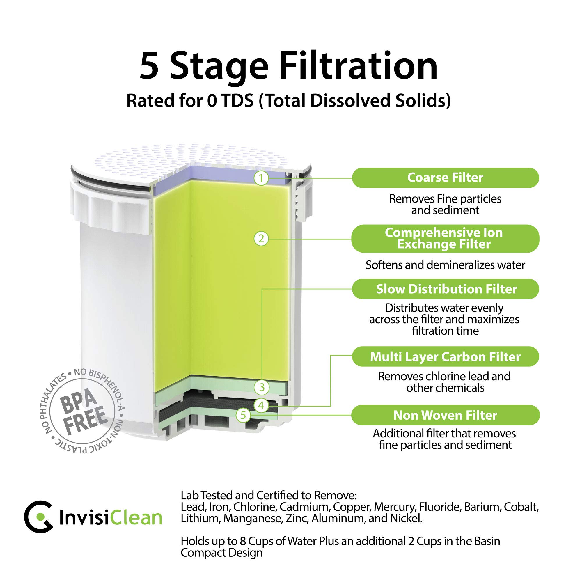 InvisiClean Water Pitcher Replacement Filter (1)