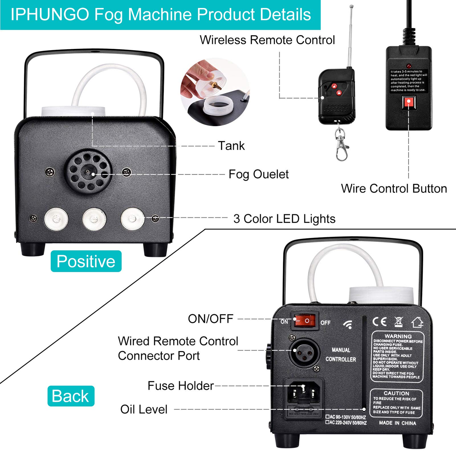 IPHUNGO 500W & 3000 CFM Fog Smoke Machine Controllable Lights with Fuse Protection - 3 LED Lights & 13 Colors & 1 Wired Receiver and 2 Wireless Remote Controls Perfect for Wedding, Party, Stage Effect