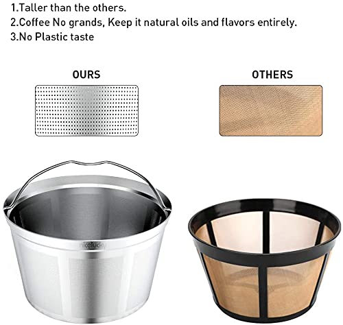 Nicelucky Bunn coffee filter reusable 8 10 12 cup basket replacement filter-stainless steel Permanent coffee filter Suitable for BUNN coffee brewer
