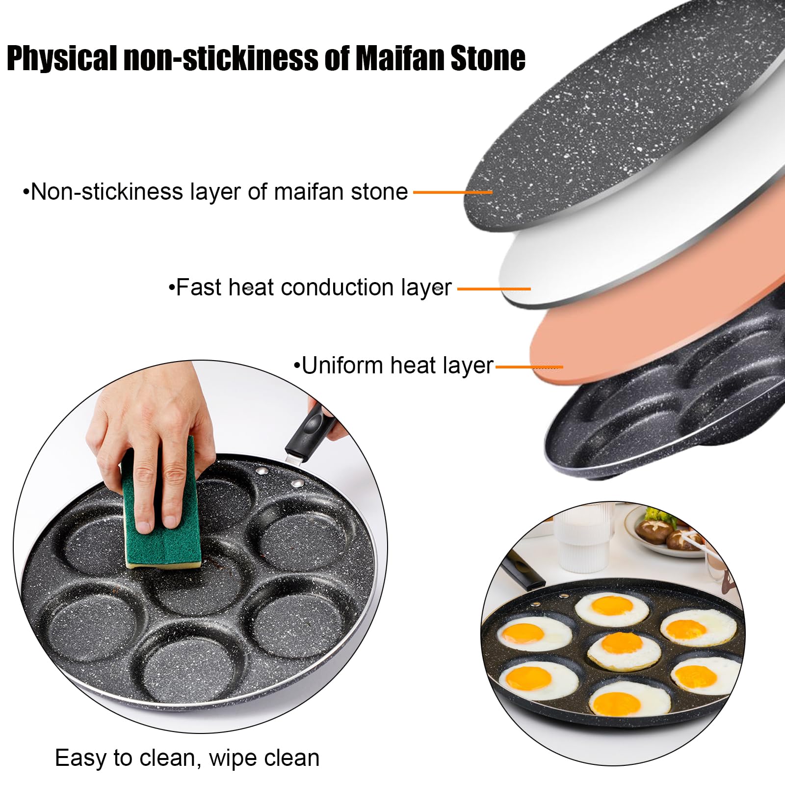 YCWF 7 Holes Egg Frying Pan, Mini Pancake Maker,Aluminum Non Stick Fried Eggs Cooking Pan Burger Mold Kitchen Cookware Household Tool for Home Breakfast