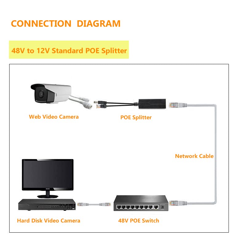 PoE Splitter,48V to 12V PoE Splitter Adapter, Iskueal PoE Splitte IEEE 802.3af Compliant 10/100Mbps, DC 12V Output, for IP Camera AP Voip Phone and More
