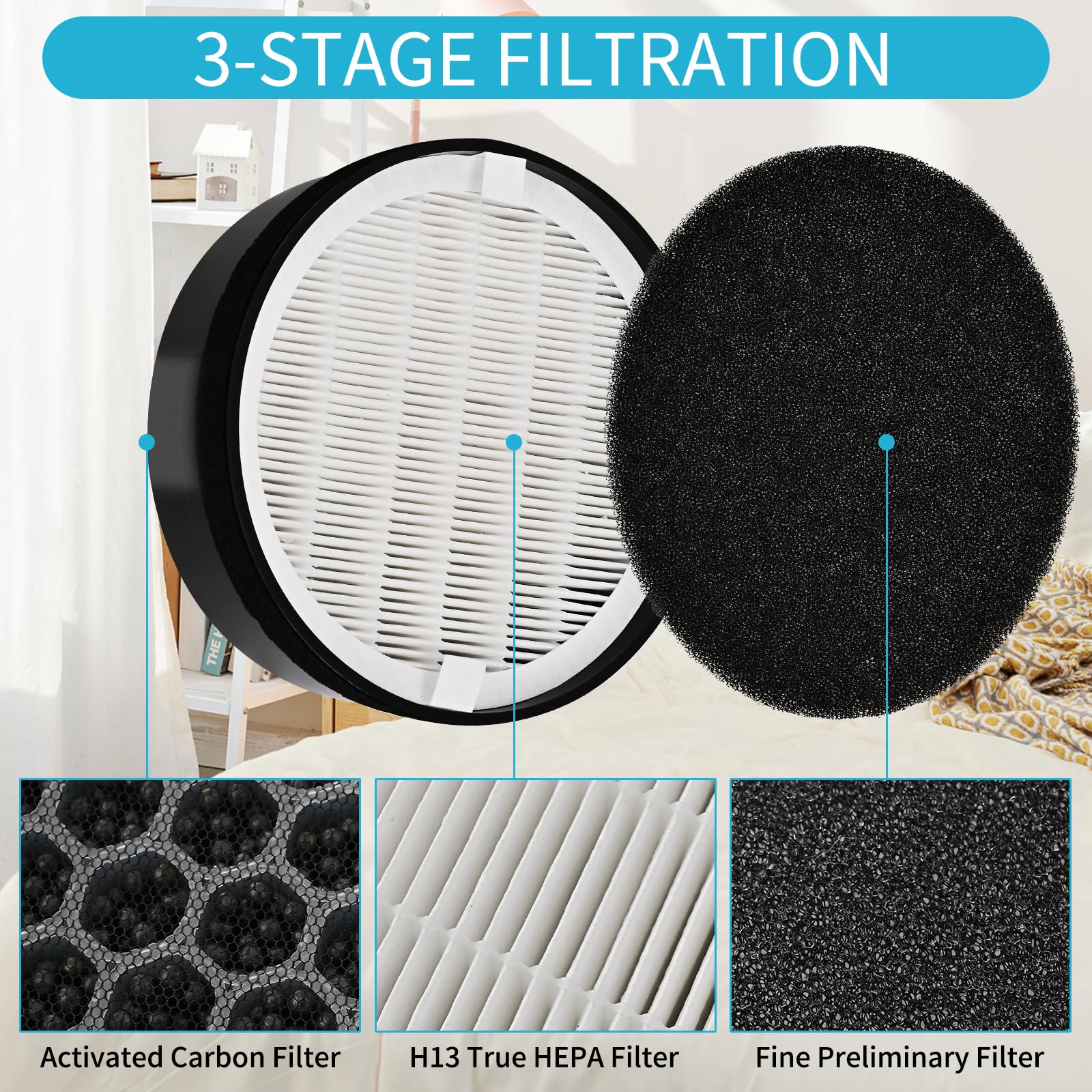 Pmosata 4 Pack LV-H132 Replacement Filter Compatible with LEVOIT LV-H132 Air Puri-fier,3-in-1 H13 True HEPA Filter Replacement, Activated Carbon Filter, Part # LV-H132-RF