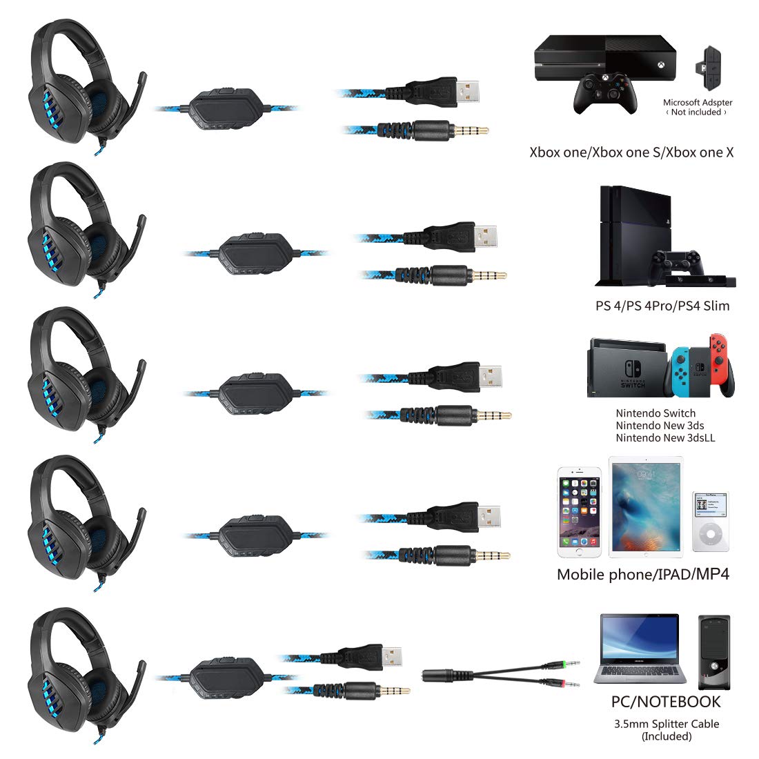 J1 Stereo Gaming Headset with 7.1 Surround Sound, for PS4/PS5/PC/Xbox One/Controller LED Light Bass Surround Noise Cancelling Over Ear Headphones Mic (Blue)