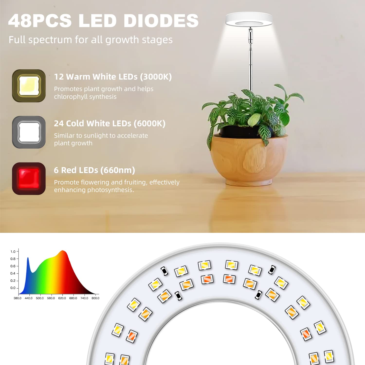 Kullsinss Grow Lights for Indoor Plants, Full Spectrum Halo Growing lamp with Detachable Base, Height Adjustable, 3 Colors, 10 Dimming, Automatic Timer, Plant Light for Small Plants Growing, 2-Pack
