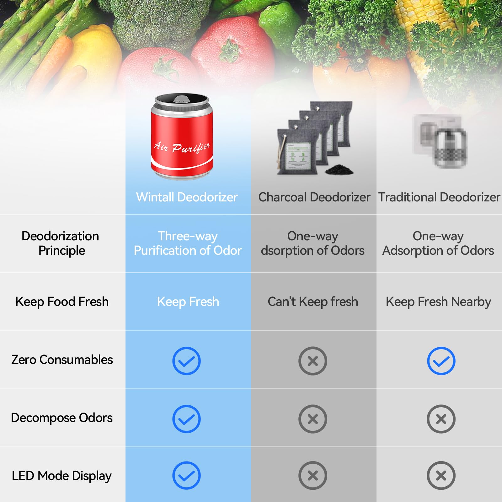 Mini Fridge Deodorizer, Air Purifier, Portable Deodorizer for Fridge, Car, Closet, Wardrobe, More Effective Than Baking Soda and Charcoal Bags
