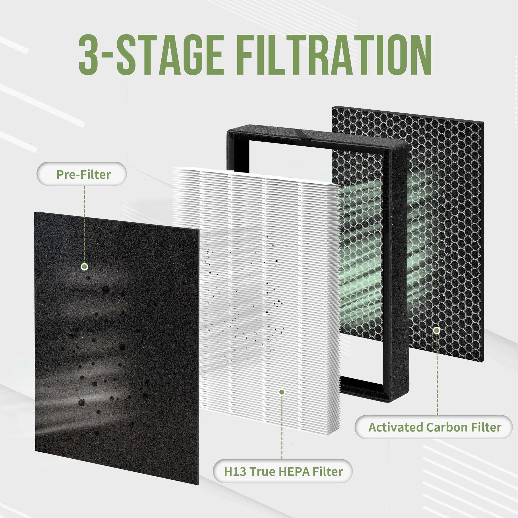 Nisreen 45i Replacement Filters, 3 HEPA & 3 Pre-Filter