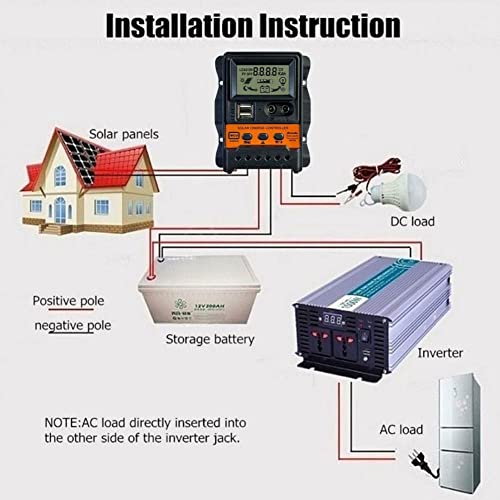 Peidesi 30A PWM Solar Charge Controller Dual DC Current Display Solar Panel Controller 12V/24V Solar Panel Battery Regulator with USB Port