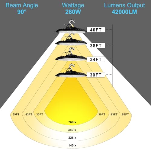Upgrade 20Pack 280W LED High Bay Light AC100-277V 42000LM High Bay LED Light, 5000K UFO Lights for Commercial Bay Lighting(Coverage:66~110ft at Height:30~50FT)