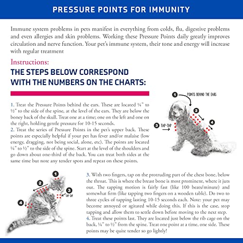 Pressure Point Therapy for Pets Kit: The Complete Do-It-Yourself (at Home Treatment Manual) Includes Book and Chart Pack for on-The-go