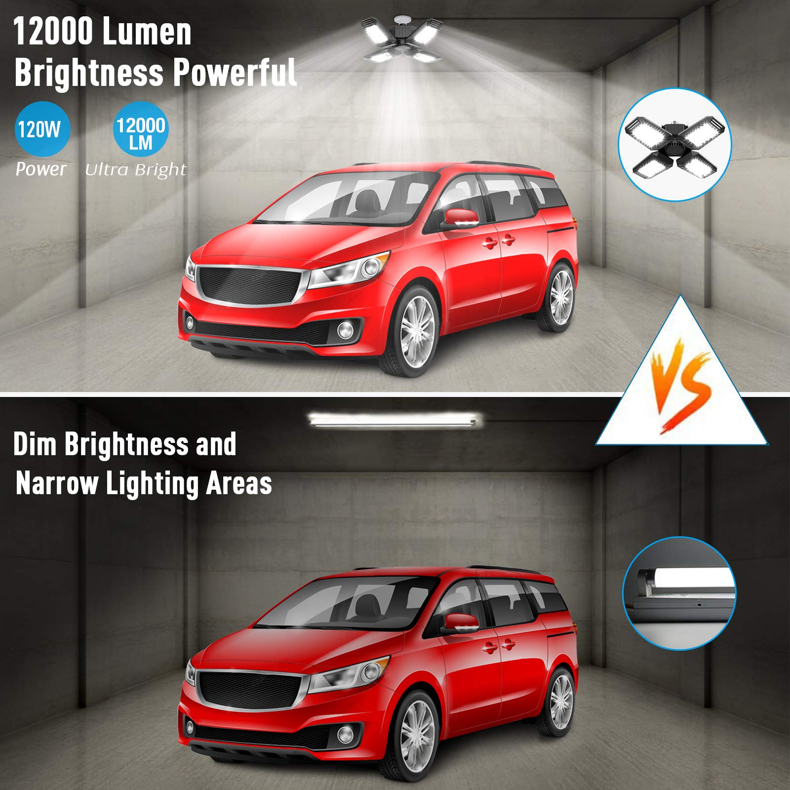 Jiffi 120W LED Garage Lighting, Deformable Garage Light, 12000LM 6500K Four-Leaf Garage Ceiling Light Fixtures with Adjustable Panels, E26/E27 Base, LED Lights for Basement Workshop Warehouse(2 Pack)