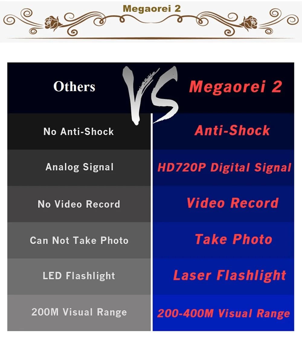 Megaorei 2A DIY 720P HD Night Vision Scope Attachment Camcorder with LCD Display and IR Flashlight for Rifle Airsoft Tactical Hunting (Without Battery and TF Card)
