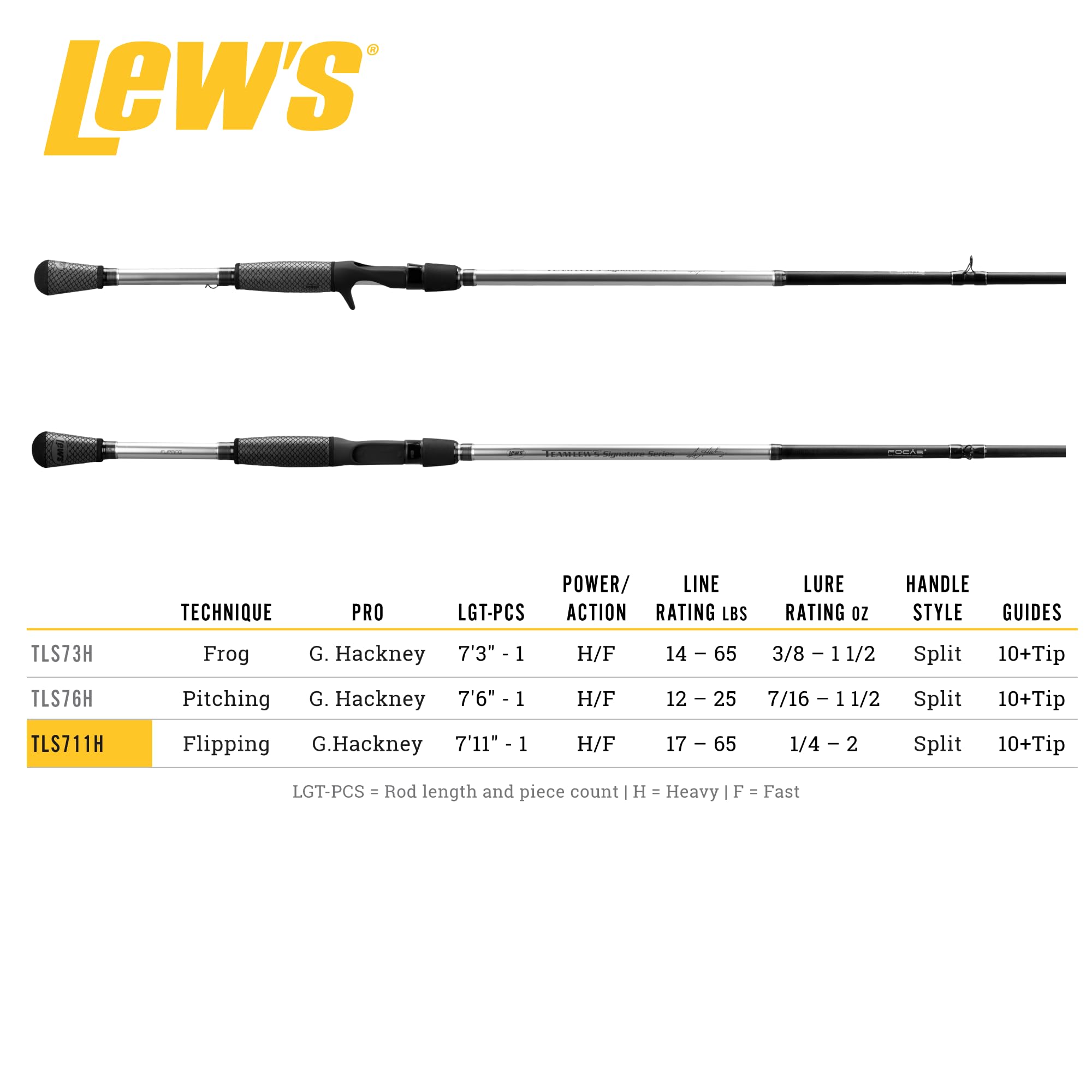 Lew's Team Greg Hackney Flippin' 7'11"-1 HVY