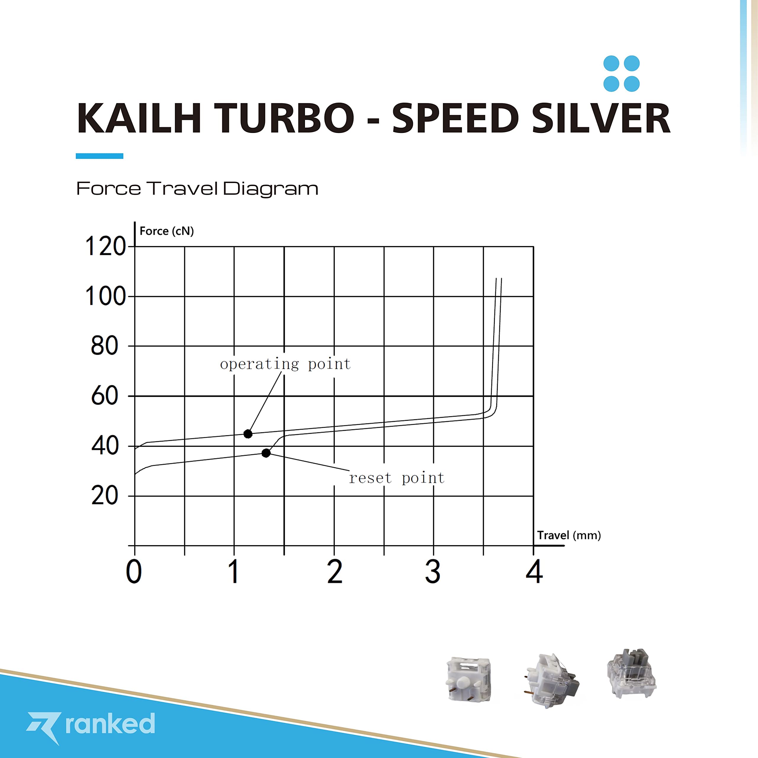 Ranked Kailh Turbo Key Switches for Mechanical Gaming Keyboards | PCB Mounted - 5 pins | Pre Lubed (Speed Silver, 65 Pcs)