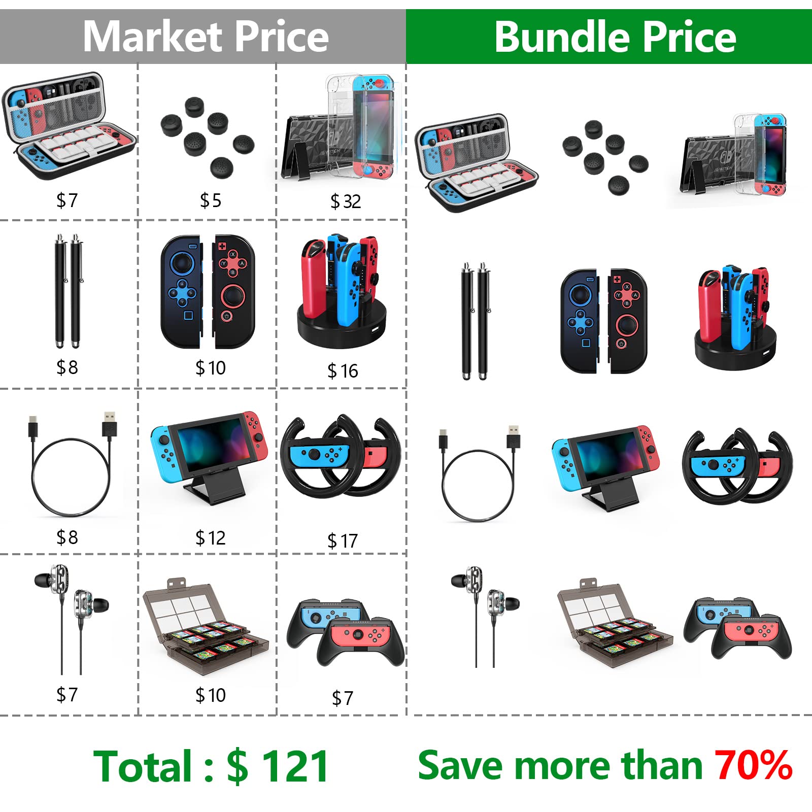 Mooroer Switch Accessories Bundle Compatible with Nintendo Switch, 27 in 1 Gift Kit with Carrying Case, Dockable Protective Case Cover, Screen Protector, Joycon Grip, Steering Wheel & More (Black)